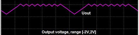 8 Wta Circuit A Structure B Four Of Eight Input Excitations C