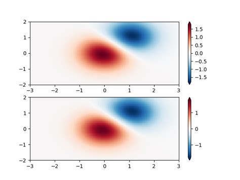 Colormap Normalizations — Matplotlib 330 Documentation