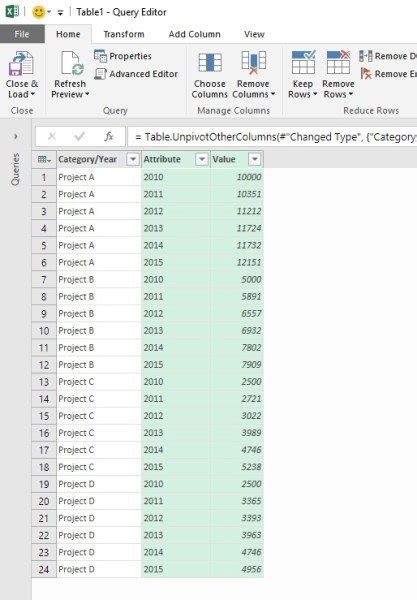 How To Unpivot Data In Excel