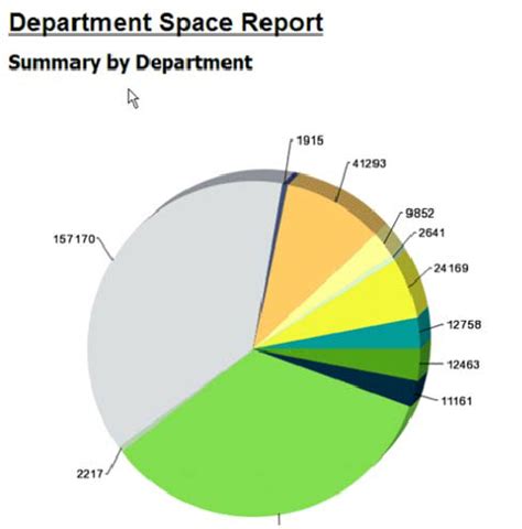 Space Report Summary Pie Chart Download Scientific Diagram