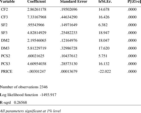 Basic Multinomial Logit Mnl Model Download Table