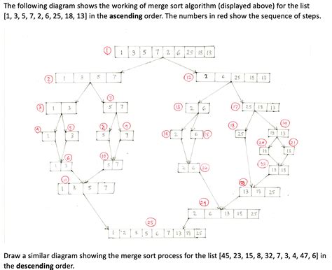 Solved The Following Diagram Shows The Working Of Merge Sort Chegg