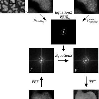 The Schematic Layout Of Proposed Iterative Algorithm For Experimental
