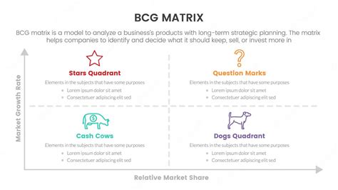 Premium Vector Bcg Growth Share Matrix Infographic Data Template With