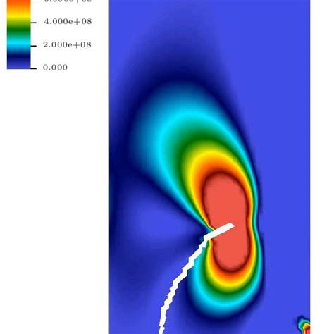 Mixed Mode Crack Propagation With Restricted Crack Growth Directions In