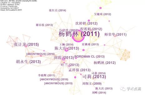 Citespace作者共被引图含义详细解析 知乎