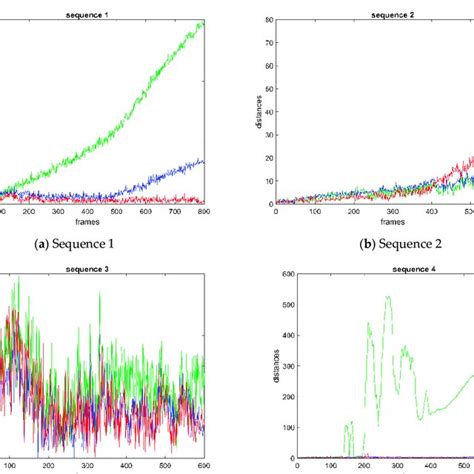 Curve Of Overlap Ratio Between Predicted Box And Real Box A Sequence Download Scientific