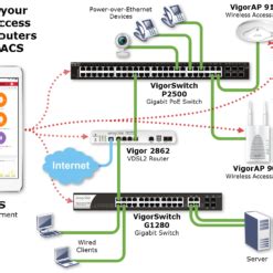 DrayTek Vigor ADSL Or VDSL Router Firewall Cirrus IT Services