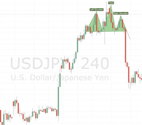 7 Price Action Secrets That You Must Consider Data Science Society