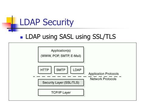 Ppt The Ldap Protocol… Powerpoint Presentation Free Download Id 1187499