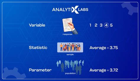 Sampling Techniques In Statistics Ultimate Guide