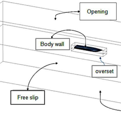 Algorithm Of Dynamic Solving In Simulation Of Vessel Download