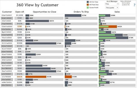 Acumatica Dashboards And Powerful Business Intelligence