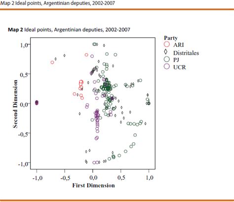 Political Parties Foreign Policy And Ideology Argentina And Chile In Comparative Perspective