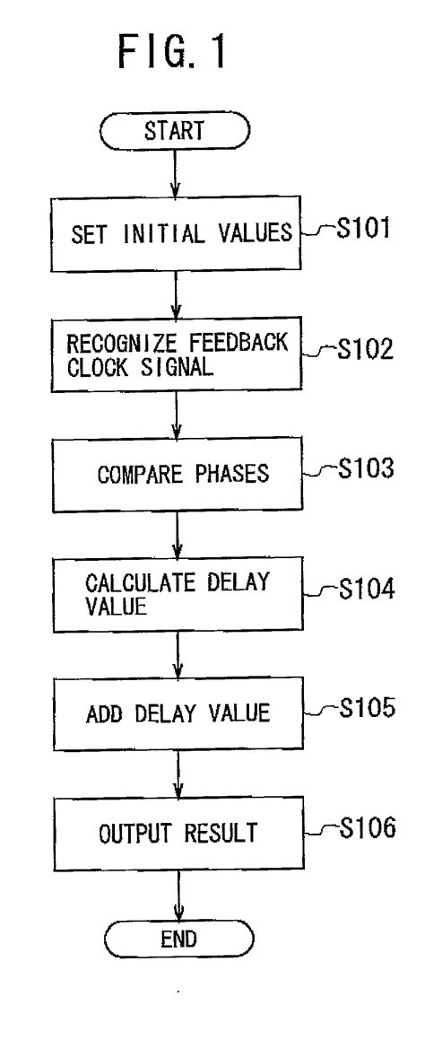 Method Of Simulating PLL Circuit And Computer Program Product Therefor Eureka Patsnap