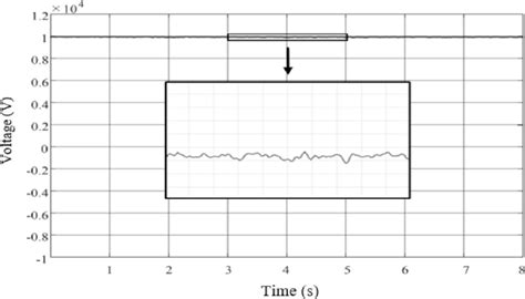 a typical extracted envelop signal by ht download scientific diagram