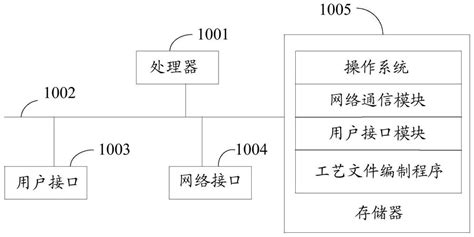 process file compiling method and device equipment and storage medium