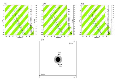 Skew T Log P Diagrams Of A The Base Sounding B The Moisture Ring Download Scientific