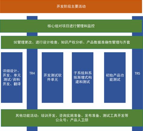 Ipd流程实战：产品开发阶段拆解