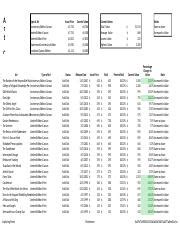 Sharaf Exp19 Excel AppCapstone Intro Collection Xlsx S A R T Type Of Art Anniversary Edition