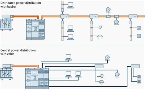 Comparison Of Wirings For Cable Installation And Busbar Trunking System System Space Saving