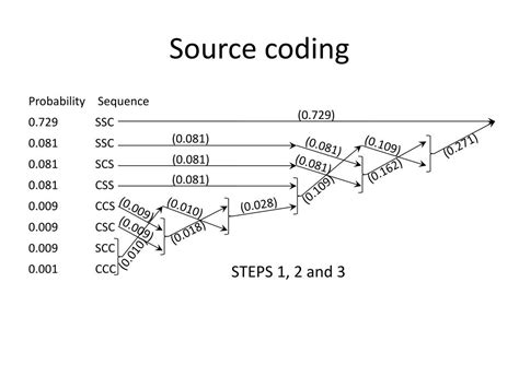 Ppt Information And Coding Theory Powerpoint Presentation Free Download Id1067671