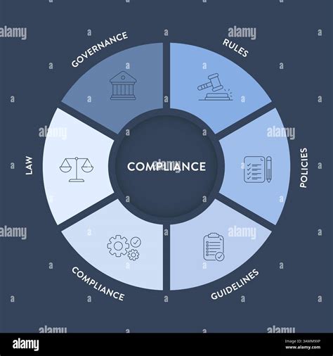 Compliance Framework Infographic Diagram Chart Illustration Banner