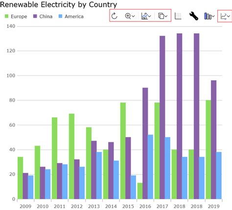 Building Dashboards With Ease Using The Dashboard Tile