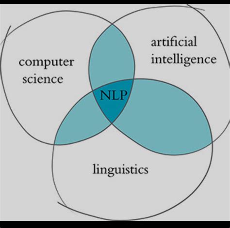 Computational Linguistics Flashcards Quizlet