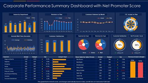 Top 10 Summary Dashboard Templates With Examples And Samples