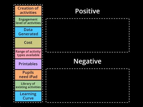 Wordwall Positive Negative Categorize