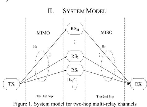 Figure 1 From Adaptive Power Allocation For Regenerative Multi Relay System Based On Capacity