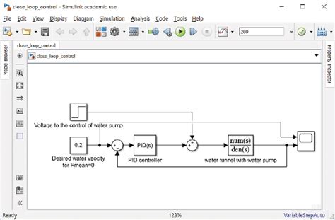 The Simulation Model Of Fluid Velocity Control With PID Controller Download Scientific Diagram