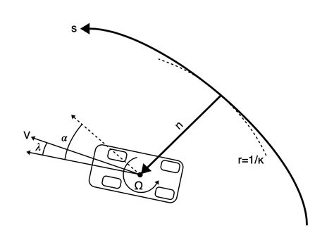 cyclic constraints · issue 369 · openmdao dymos · github