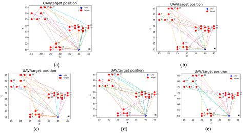 Sustainability Free Full Text A Drone Scheduling Method For Emergency Power Material