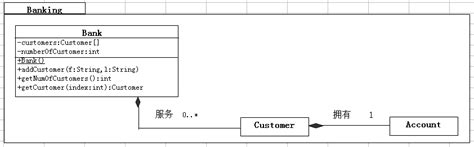 尚硅谷 java 基础实战—bank 项目—实验题目4 addcustomer 方法必须依照参数 姓 名 构造一个新的 customer对象 然后把它放 csdn博客