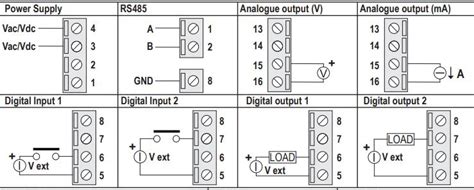SENECA ZE SG Analog I O Modules Installation Guide