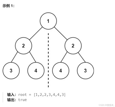 【力扣热题100】[java版] 刷题笔记 101 对称二叉树 力扣100 java csdn博客