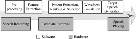 Hwsw Scheduling After Partitioning Download Scientific Diagram