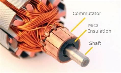 Commutator Commutation In Dc Machine [generator Magnetic Motor