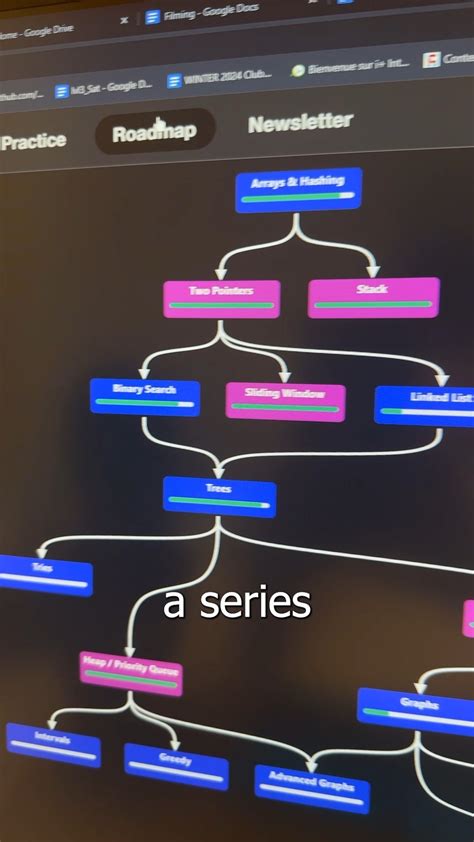 Bill Xu Day 25 Of Solving Neetcode Leetcode Problems Until Kuan Gives Up 81150 Instagram