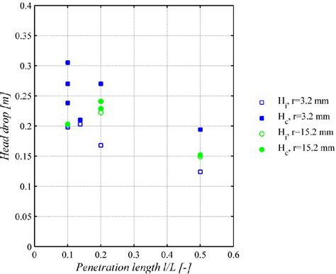 Figure 1 2 From Backward Erosion Piping Semantic Scholar