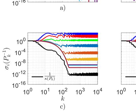 example 11 variable direction forgetting for a regressor lacking download scientific diagram
