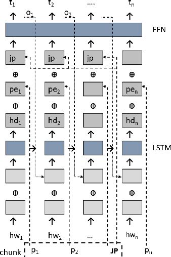 figure 1 from bi directional decoder model with eﬃcient fine tuning of