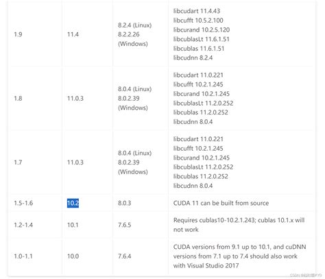 Failed To Create Cudaexecutionprovider Csdn博客