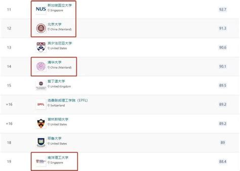 新加坡留学优势大揭秘！ 知乎