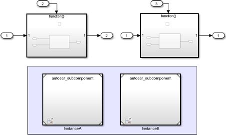 Map Calibration Data For Submodels Referenced From Autosar Component