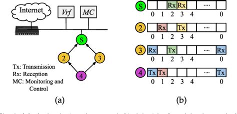 Figure 1 From Software Based Remote Network Attestation Semantic Scholar