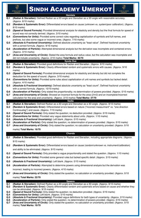 Sindh Academy Umerkot Added A New Sindh Academy Umerkot