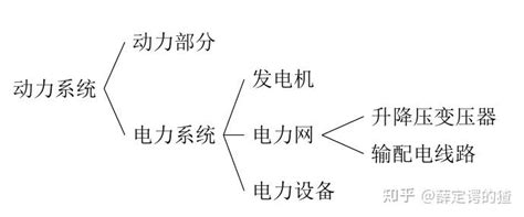 Latex自用笔记（3）tikz宏包绘图 知乎